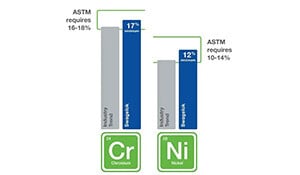 Putcorrosie versus spleetcorrosie: Verschillen en preventie